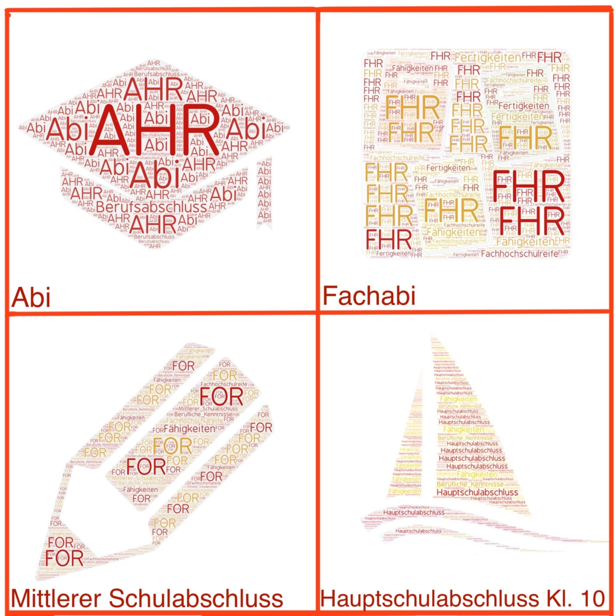 Informationen zur Anmeldung für das Schuljahr 2021/22 – BKDN
